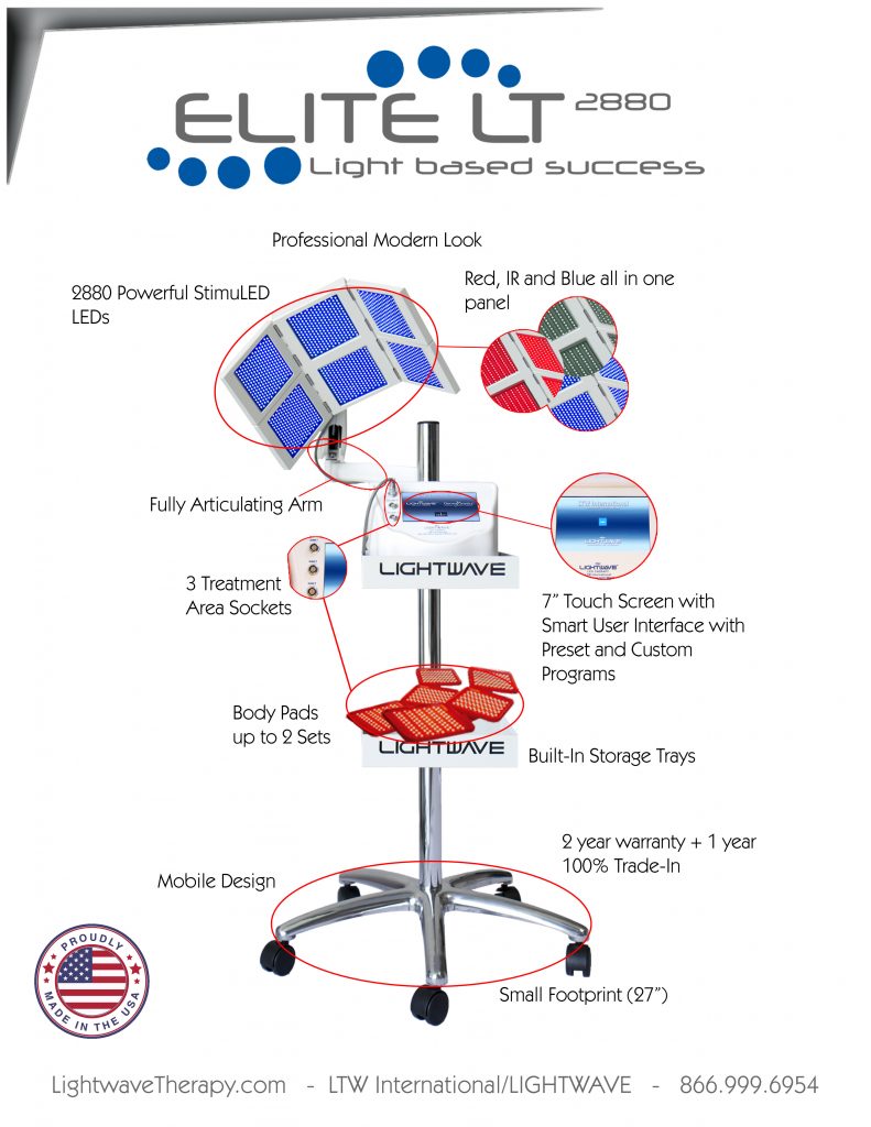 Lightwave ELITE + Pad Sets – Lightwave Therapy